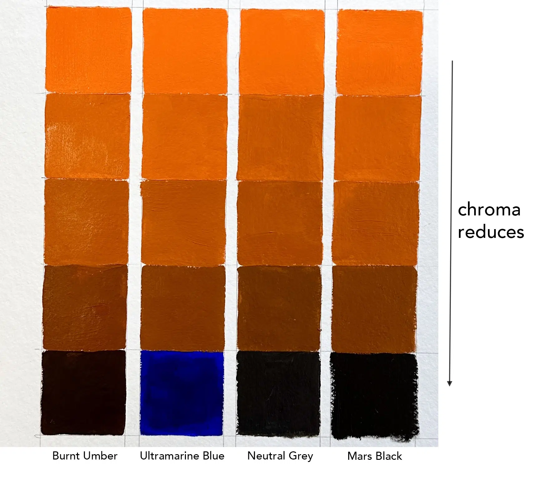 Hue Value Chroma - The Secret to Colour Mixing