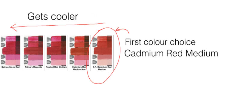 Hue Value Chroma - The Secret to Colour Mixing