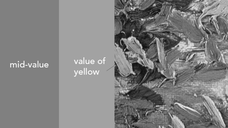 Hue Value Chroma - The Secret to Colour Mixing
